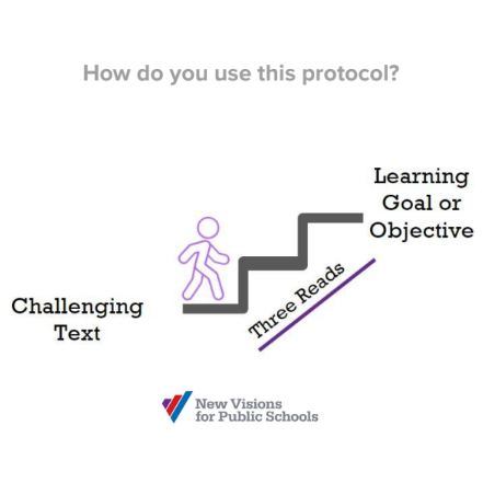Three Reads Protocol | Emerging America